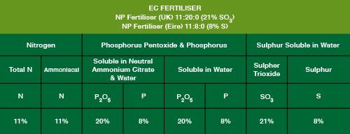 Suregrow Fertiliser - 20kg - Robinsons Equestrian